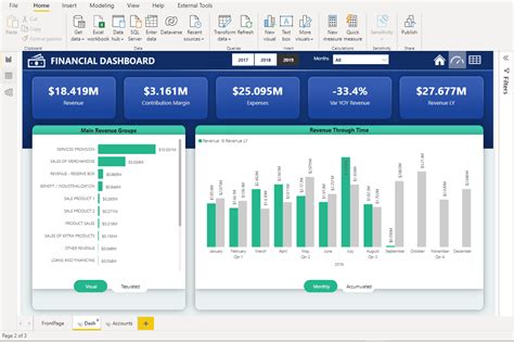 Financial Cash Flow Dashboard In Microsoft Power Bi Eloquens
