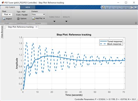 control tutorials for matlab and simulink aircraft pitch simulink control