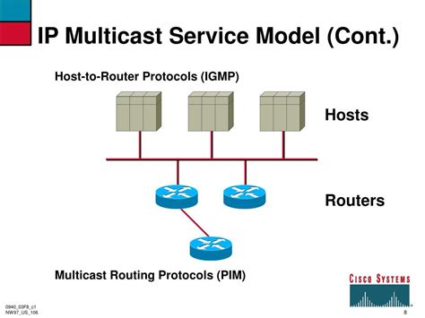 PPT Introduction To IP Multicast David Meyer Cisco Systems PowerPoint