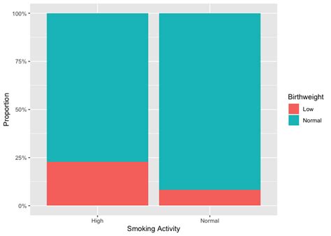 position geom text labels in grouped ggplot2 barplot r example ggplot2 bar and identity