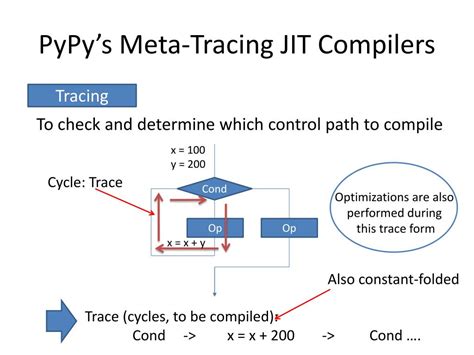 PPT Runtime Feedback In A Meta Tracing JIT For Efficient Dynamic