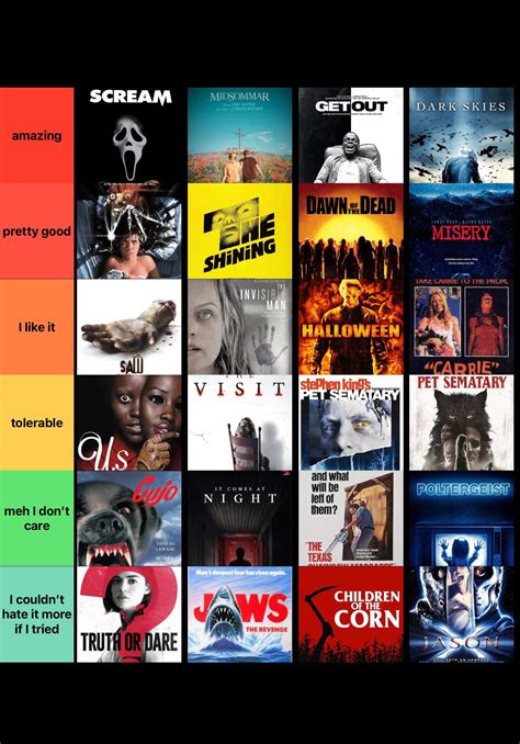 Heres My Horror Movie Tier List Scrolller