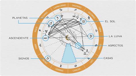 El Calendario Astral 2025 Una Guía Para Navegar El Año Calendario
