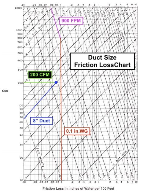 Round Metal Duct Cfm Chart Deals Shop Afaqcm