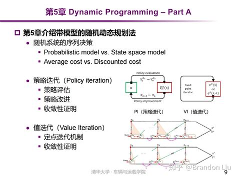 RL英文教材简介 RL for Sequential Decision and Optimal Control 知乎