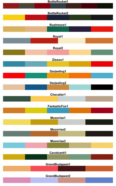 Ggplot Color Palette The Complete Ggplot2 Tutorial Porn Sex Picture