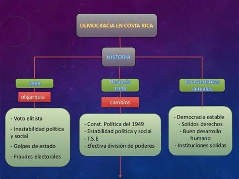 Inestabilidad política mapa conceptual Brainly lat