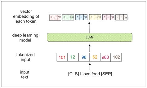 pandas dataframe chunking and vectorizing with milvus zilliz blog