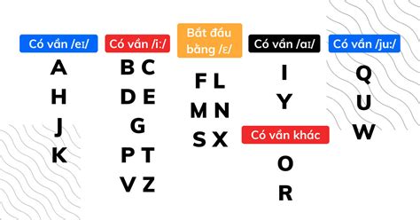 Cách đọc bảng chữ cái tiếng Anh cơ bản đầy đủ nhất