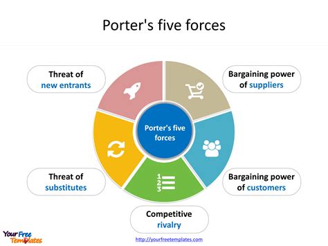 Porter S Five Forces Diagram Template Porters Five Forces Te