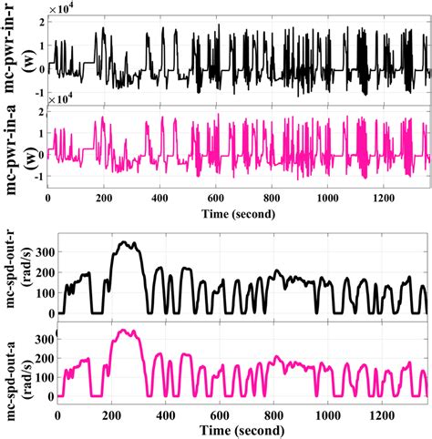 motor behaviour using adaptive network‐based fuzzy inference system download scientific diagram