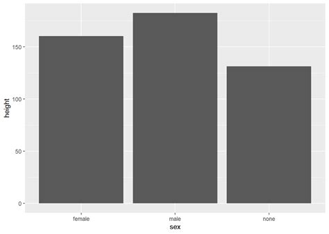 9 Tutorial Data Visualization With Ggplot R For Conditional Process Analysis