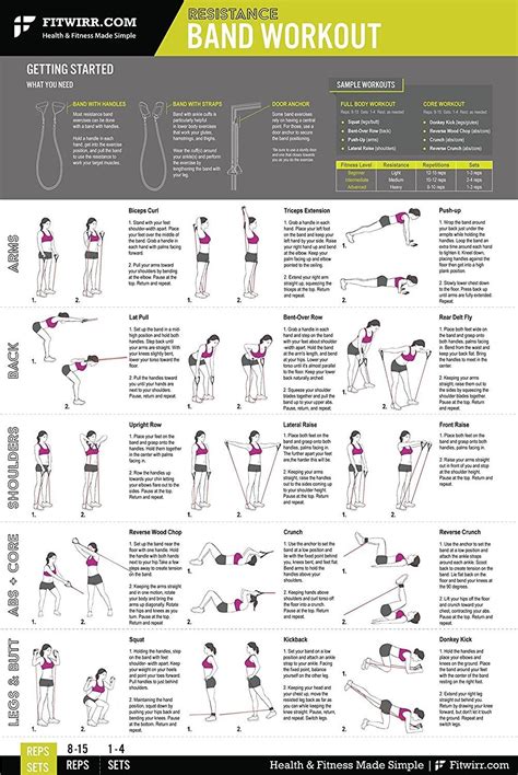Printable Resistance Band Workouts