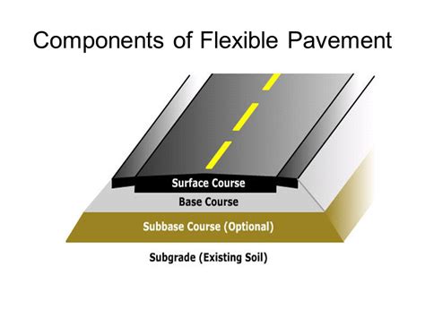 Components Of Road Structure And Method Of Construction Engineering