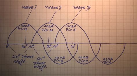 how to generate three phase spwm signal with arduino eprojectszone
