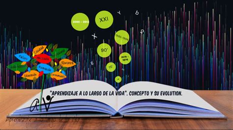 Aprendizaje A Lo Largo De La Vida Concepto Y Su Evoluci N By