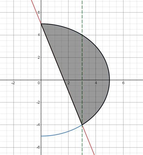 in this exercise write an iterated integral of a continuous quizlet