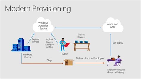 Windows Autopilot For Workstation Imaging