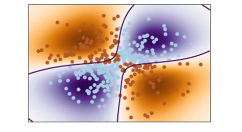 scikit learn non linear [complete guide] python guides