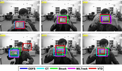figure 1 from real time object tracking via online discriminative feature selection semantic