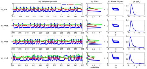 entropy free full text conditional gaussian systems for multiscale nonlinear stochastic