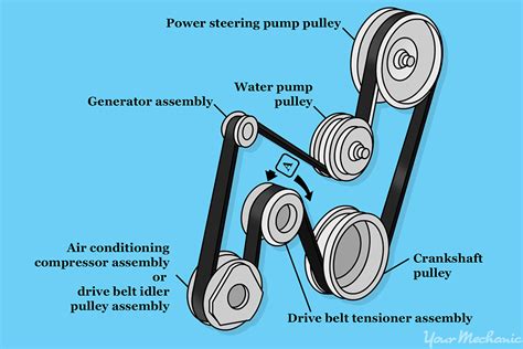 Mercruiser 4 3 Serpentine Belt Diagram
