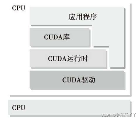 认识cuda cuda是什么意思 csdn博客