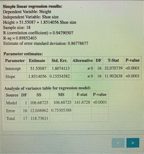 solved simple linear regression results dependent variable