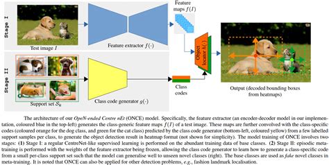 everything you need to know about few shot learning