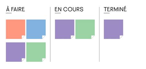 Tout ce quil faut savoir sur la méthode Kanban