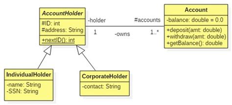Star Uml Diagram Examples Robhosking Diagram