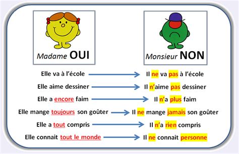 La négation complexe aula de francès