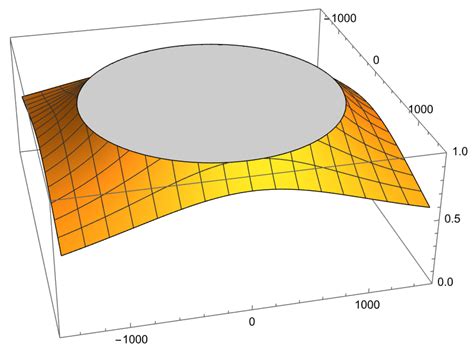 mathematics free full text parametric iterative method for addressing an embedded steel