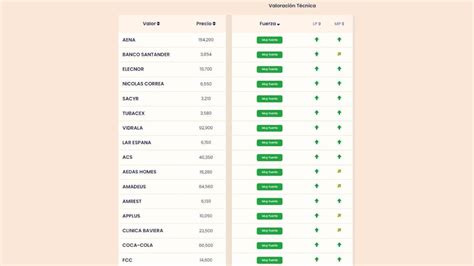 Valores del Mercado Continuo que arrancan 2024 muy fuertes por técnico