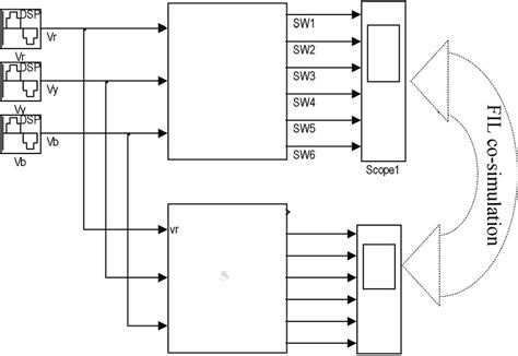 co simulation results of svpwm a matlab simulink model with b mentor download scientific