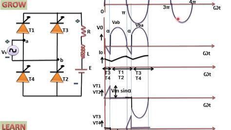 What Is Single Phase Full Wave Controlled Rectifier With RL Load