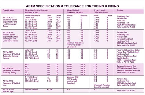 Ss Pipe Weight Per Meter