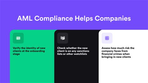 Anti Money Laundering AML Software Explanation Features More IDenfy
