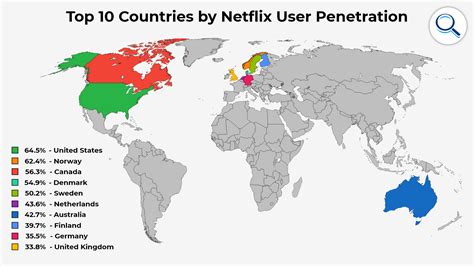 Netflix Statistics In 2023 The Status Of The Internet Streaming Giant