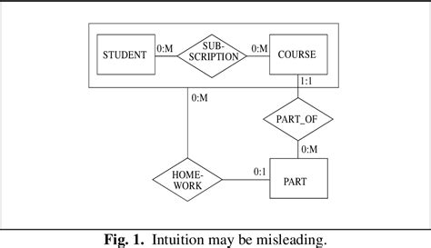 figure 1 from formal specification techniques in object oriented analysis a comparative view