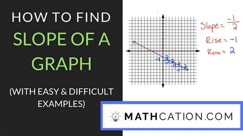 how to find the slope of a graph mathcation youtube