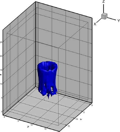 figure 2 2 from development of an explicit pressure based unstructured solver for three