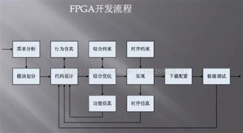 fpga开发流程概述 电子发烧友网
