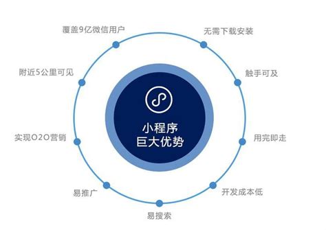 微信小程序功能特点都有哪些？ 商家