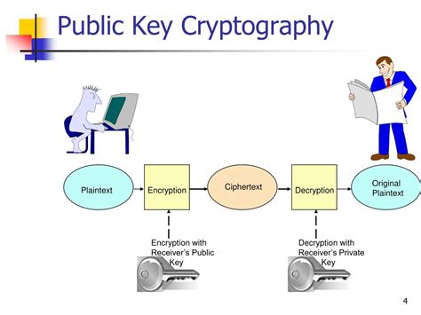 ppt public key cryptography powerpoint presentation free download id 5649203