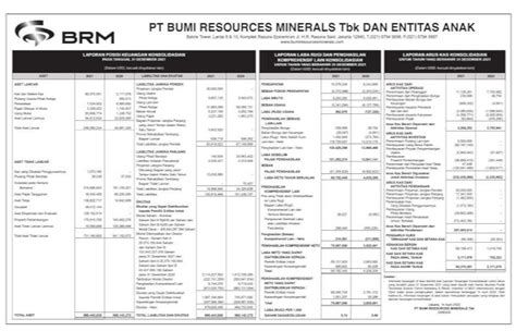 Laporan Keuangan Bumi Resources Minerals Tbk Brms Q