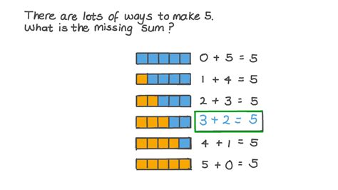 question video writing multiple addition expressions which equal 5 nagwa