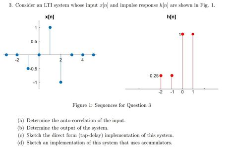 solved consider an lti system whose input x[n] and impulse