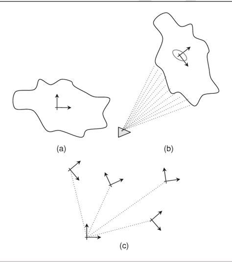 [pdf] simultaneous localization and mapping slam part ii semantic scholar