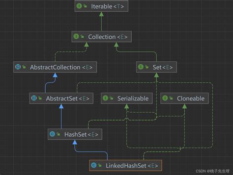 java集合篇之linkedhashset底层源码 jdk8 linkedhashset源码 csdn博客